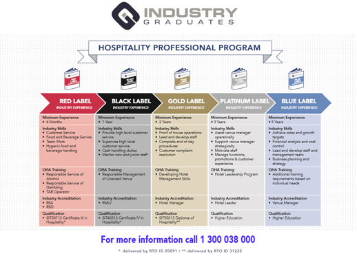 Hospitality Pathway