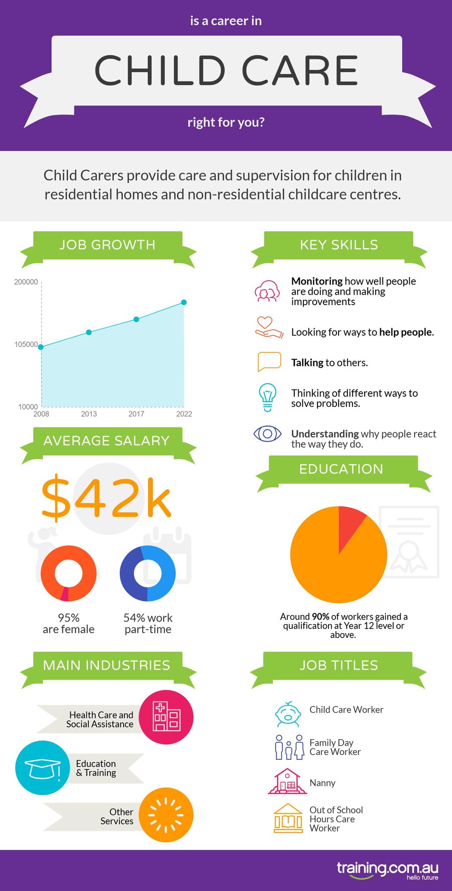 Why you should consider a career in early childhood education